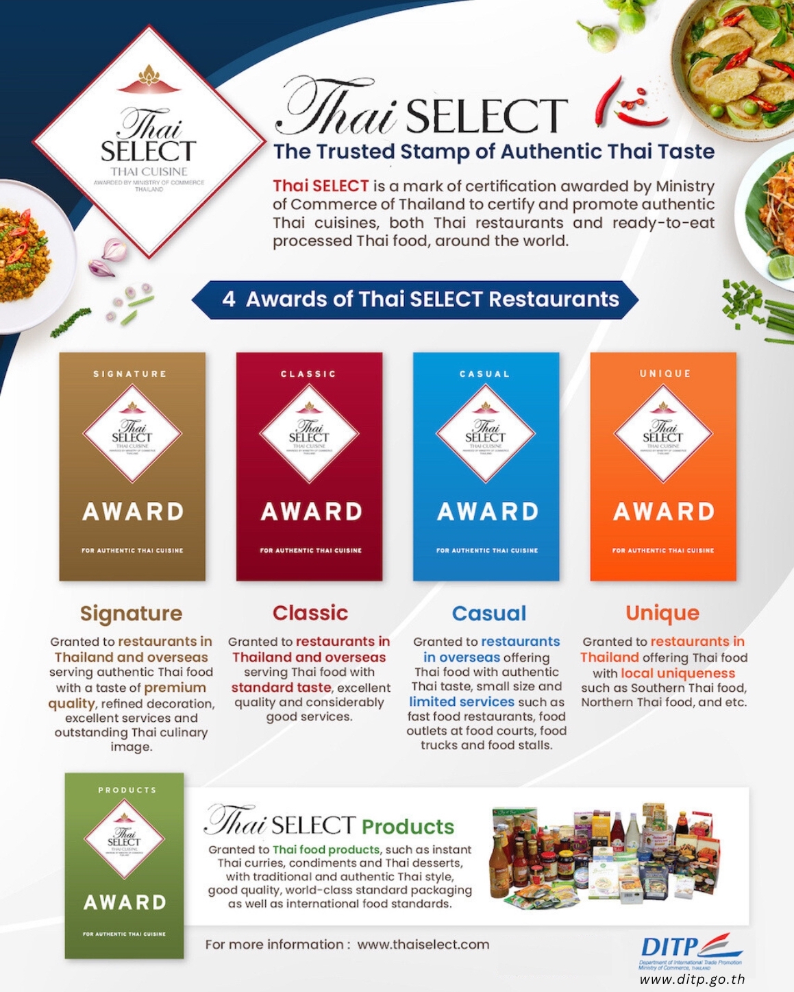 Thaitradeusa Website